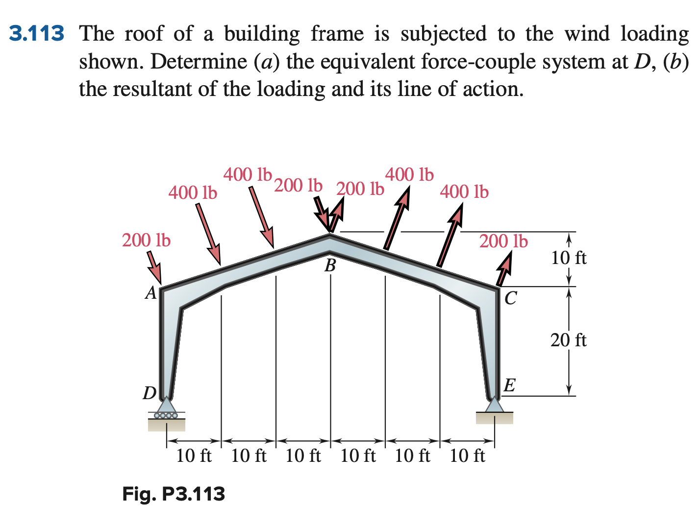 3.113 The roof of a building frame is subjected to the wind loading ...