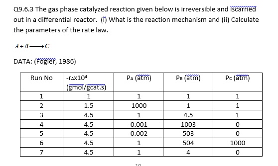 09.6.3 The gas phase catalyzed reaction given below is irreversible and ...