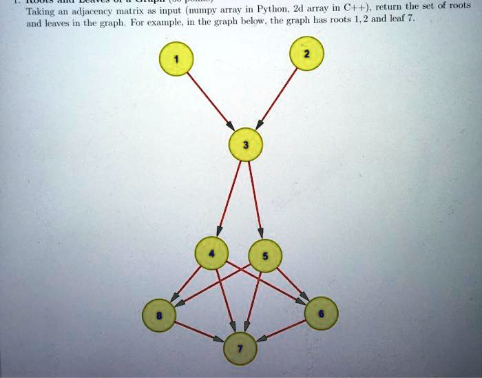 Taking an adjacency matrix as input (numpy array in Python, 2d array in ...