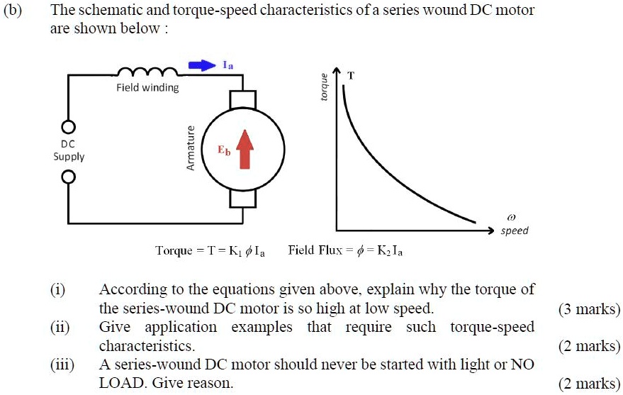 b the schematic and torque speed characteristics of a series wound dc ...