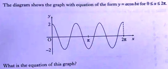 SOLVED: The diagram shows the graph with equation of the form y acos bx for 0
