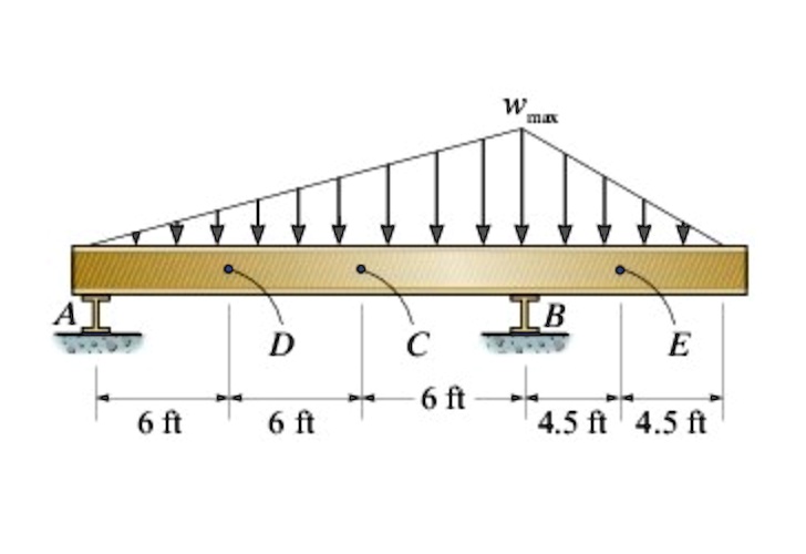 SOLVED: The beam supports the triangular distributed load shown below ...