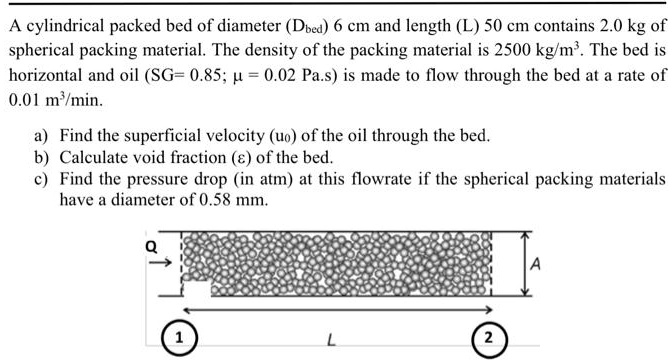 SOLVED: Texts: Please, I want a 100% correct, detailed, and clear solution. 🔴🔴🔴 A cylindrical ...