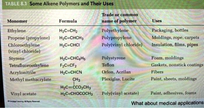 TABLE 8.1 Some Alkene Polymers and Their Uses Trade or common Monomer ...