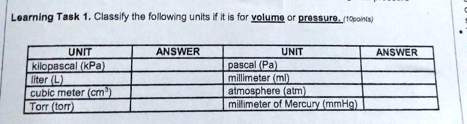 Learning Task 1. Classify the following units if it is for volume or ...