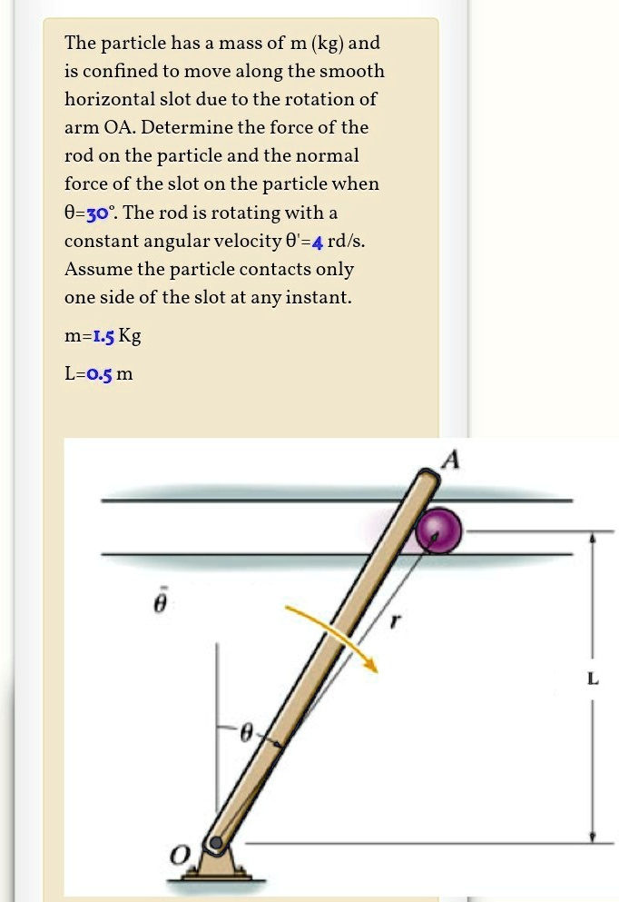 SOLVED:The particle has a mass of m (kg) and is confined to move along ...