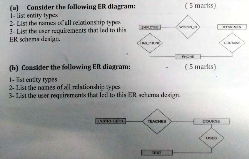 SOLVED: Consider the following ER diagram: 1. List entity types. 2. List the names of all ...
