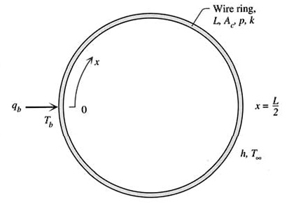 SOLVED: The ring shown in the figure is made out of a thin wire of ...
