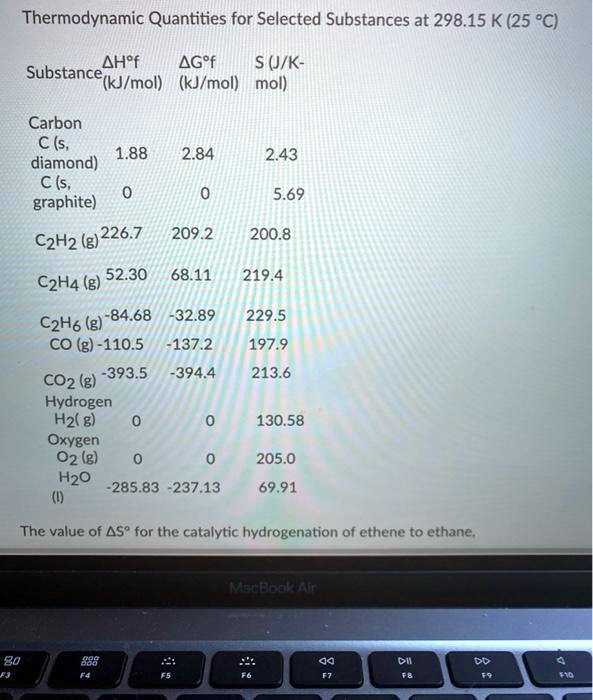 SOLVED: Thermodynamic Quantities for Selected Substances at 298.15 K ... SOLVED: Thermodynamic Quantities for Selected Substances at 298.15 K ...