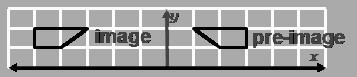 image pre-image