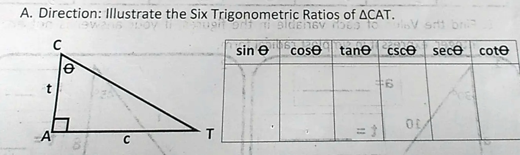 SOLVED: A Direction: Illustrate the Six Trigonometric Ratios of ACAT ...