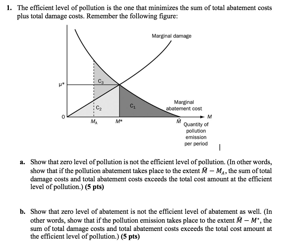 1. The efficient level of pollution is the one that minimizes the sum ...