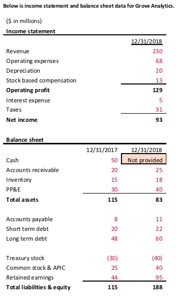 [GET ANSWER] Below is income statement and balance sheet data for Grove ...