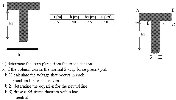 t h1 T t b t (m) 5 b (m) h1 (m) P (kN) 30 30 15 a.) determine the kern ...