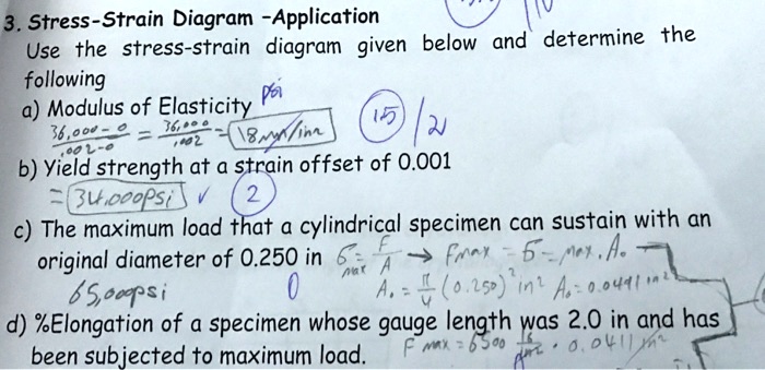 SOLVED: 3. Stress-Strain Diagram Application below and determine the Use the stress-strain ...