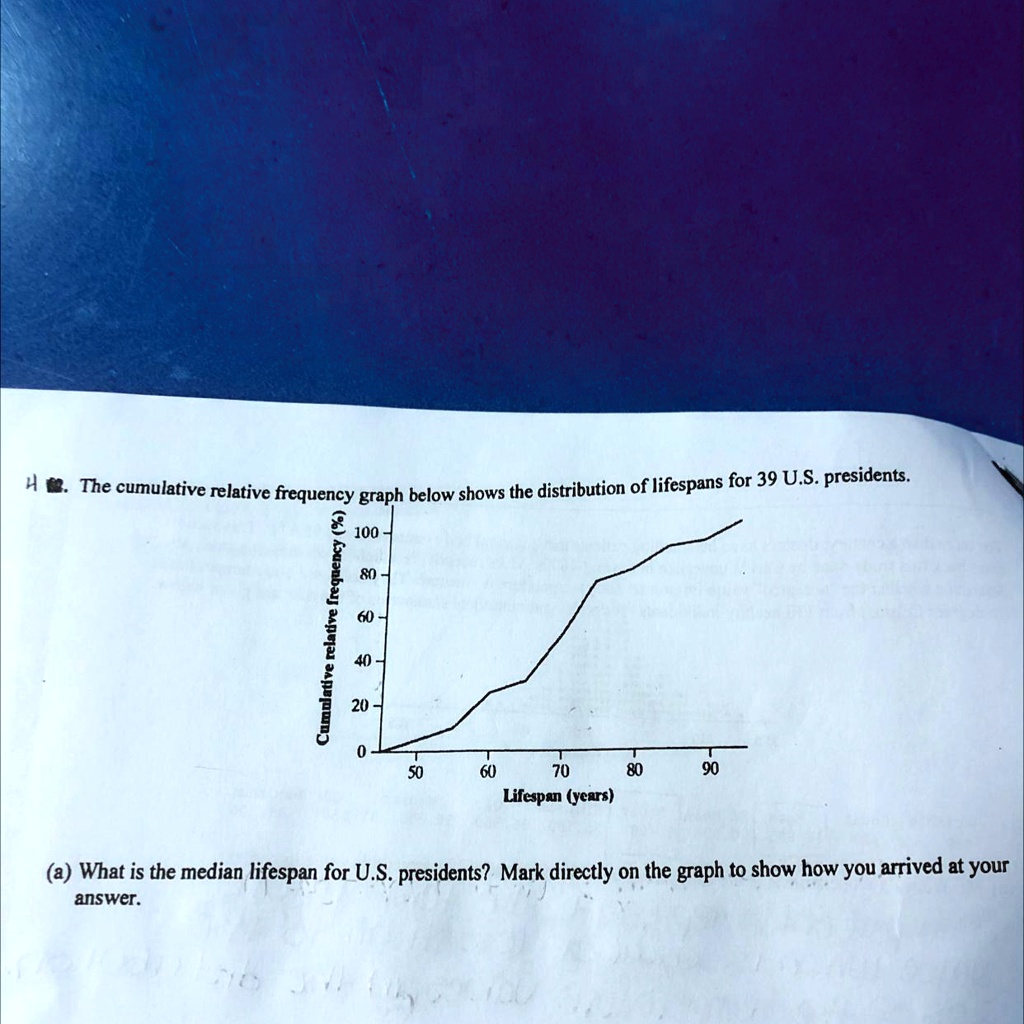 SOLVED: 'A) what is the median lifespan for u.s president 48 The ...