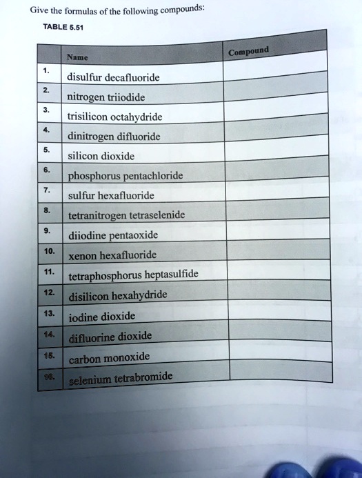 Give the formulas of the following compounds: TABLE 5.51 Name 1 ...