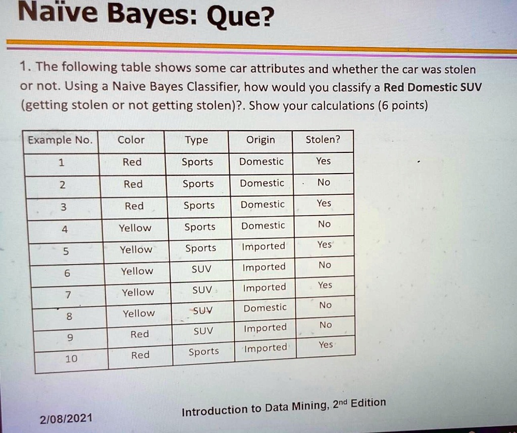 SOLVED: solve this question on pen and paper explaining each step Naive ...