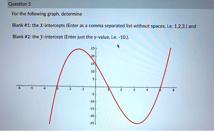 SOLVED: Question 5 For the following graph; determine Blank #1: the X ...
