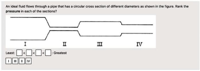 SOLVED: An ideal fluid flows through a pipe that has a circular cross ...