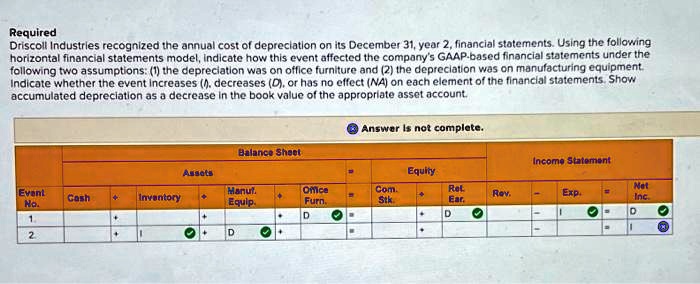 Required Driscoll Industries recognized the annual cost of...