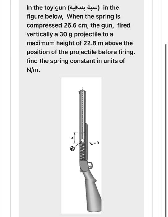 SOLVED: In the toy gun (49ji PJ) in the figure below, when the spring ...