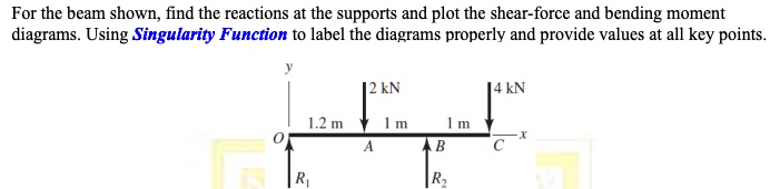 SOLVED: For the beam shown, find the reactions at the supports and plot the shear-force and ...