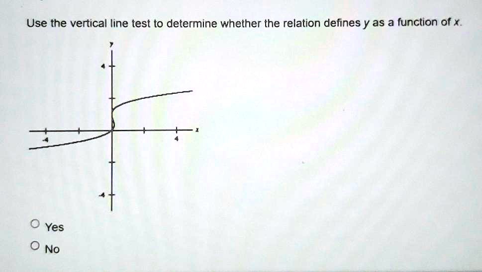 Solved Use The Vertical Line Test T0 Determine Whether The Relation Defines Y As A Function Of