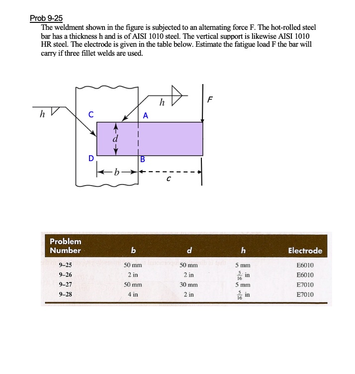 SOLVED: In the force direction, the distance c is 110 mm. Prob 9-25 ...