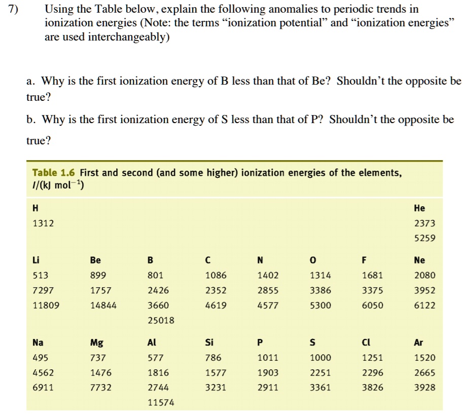 using the table below explain the following anomalies to periodic ...