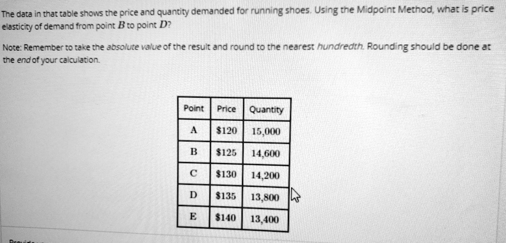 SOLVED: The data in that table shows the price and quantity demanded for running shoes. Using ...