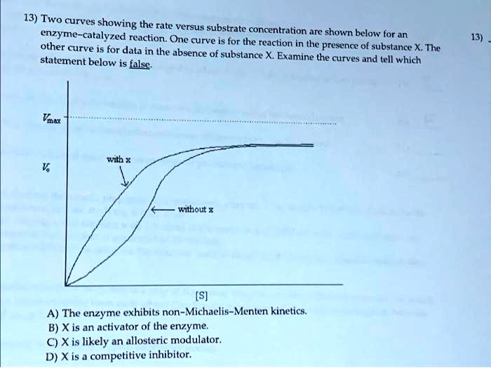 SOLVED: 13) Two curves showing the rate versus enzyme-catalyzed ...