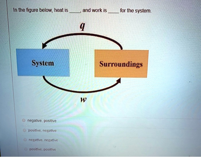 SOLVED: In the figure below, heat is positive and work is negative for ...