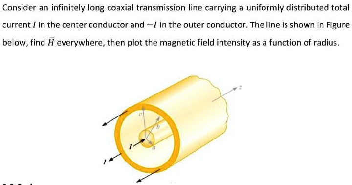 Consider an infinitely long coaxial transmission line carrying a uniformly distributed total ...