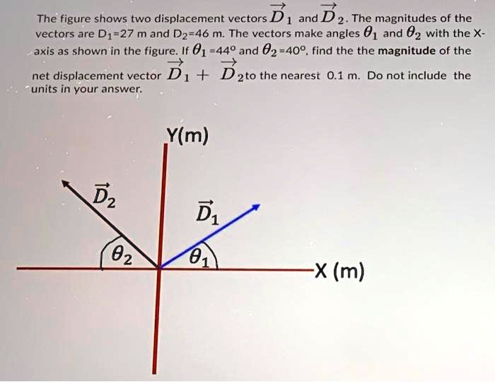 SOLVED: The figure shows two displacement vectors D1 and D2. The ...