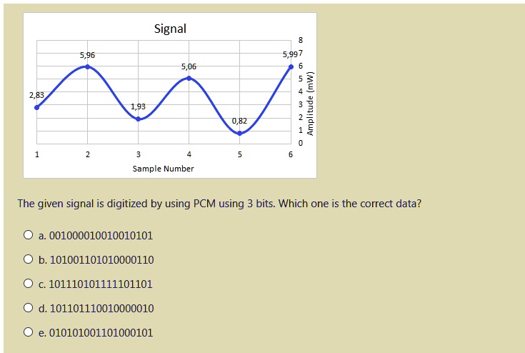 2,83 Signal 5,96 1,93 1 2 3 8 5,997 5,06 0,82 4 5 6 Sample Number 6543 2 10 Amplitude (mW) The ...