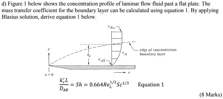 SOLVED: Figure 1 below shows the concentration profile of laminar flow fluid past a flat plate ...