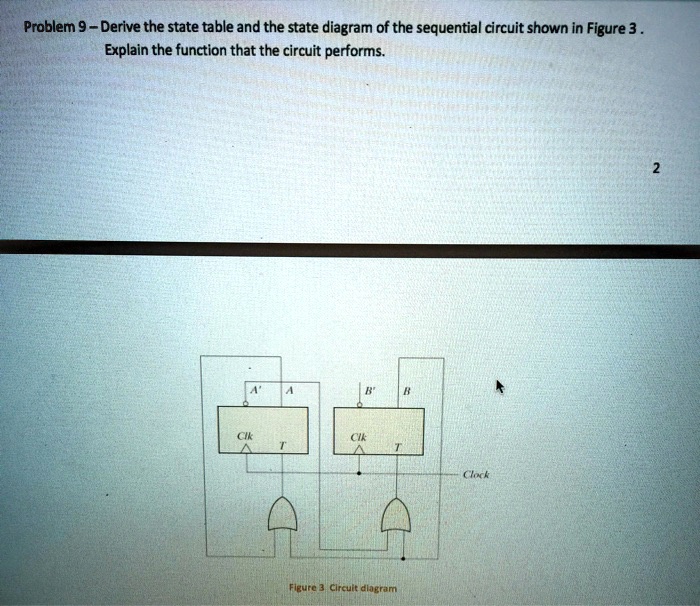 Problem 9 - Derive the state table and the state diagram of the sequential circuit shown in ...
