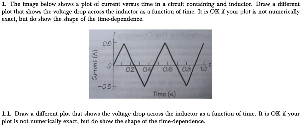 SOLVED:The image below shows plot of current versus time in a circuit ...