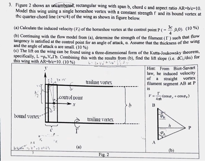 3. Figure 2 shows an uncambered, rectangular wing with span b, chord c ...