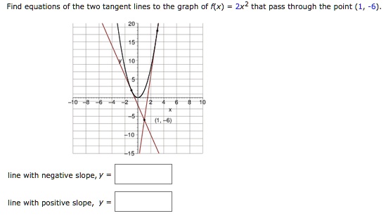 Find equations of the two tangent lines to the graph of f(x) = 2x^2 ...