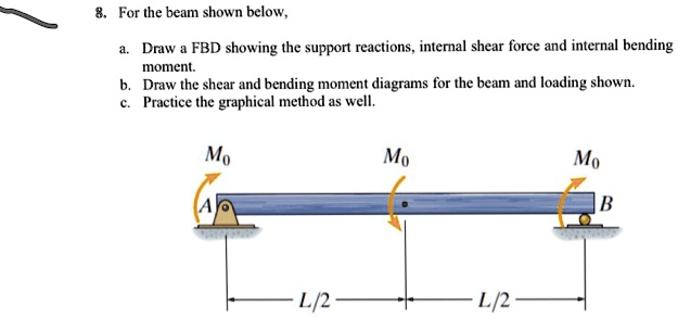 SOLVED: For the beam shown below; Draw FBD showing the support reactions, internal shear force ...