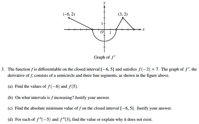 SOLVED: Graph of f" The function f is differentiable on the closed ...