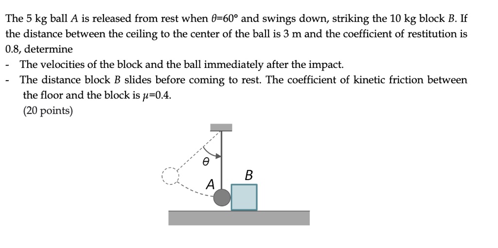 The 5 kg ball A is released from rest when θ=60^∘ and swings down, striking the 10 kg block B ...
