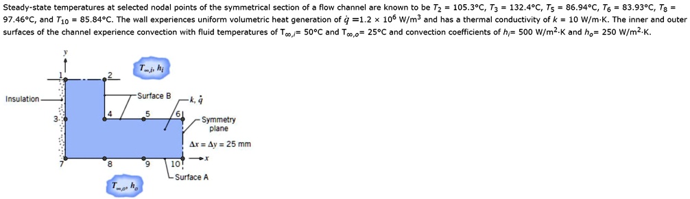 SOLVED: Calculate the temperature at node 1 (Â°C) Calculate the ...