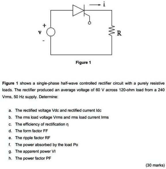 Figure 1 i R Figure 1 shows a single-phase half-wave controlled rectifier circuit with a purely ...