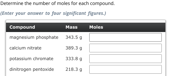 Solved Determine The Number Of Moles For Each Compound Enter Your