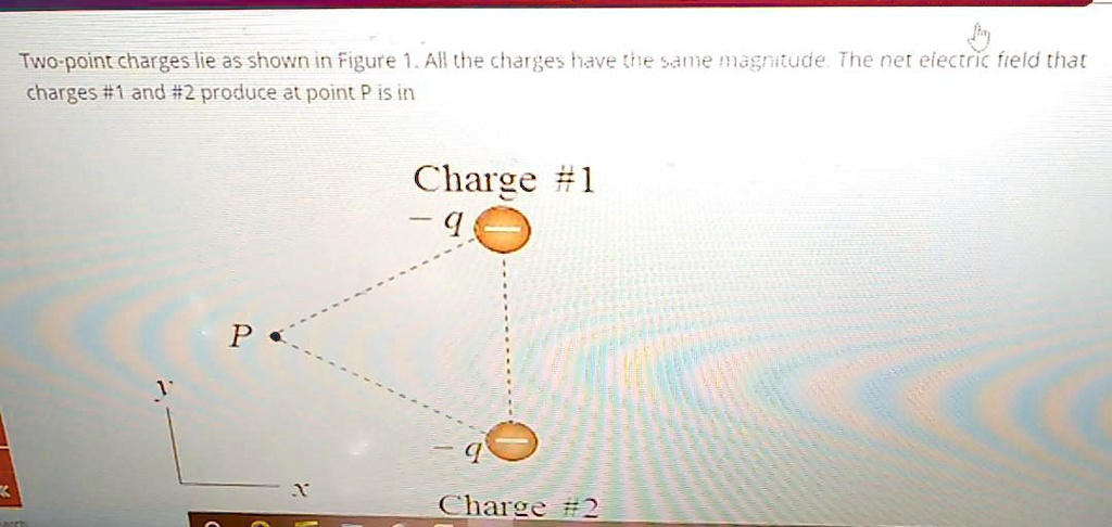 Two-point charges lie as shown in Figure 1. All the charges have the ...
