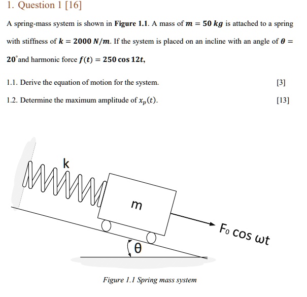 SOLVED: Question [16] A spring-mass system shown in Figure 1.1. A mass ...
