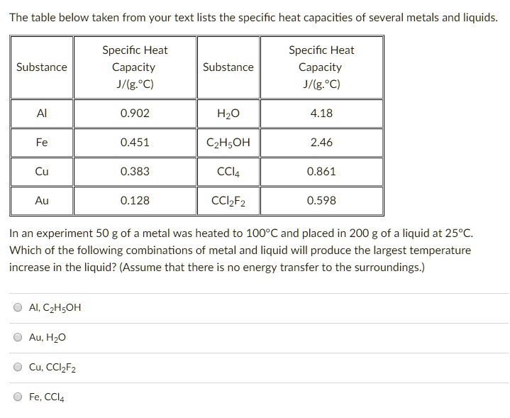 SOLVED: The table below taken from your text lists the specific heat ...